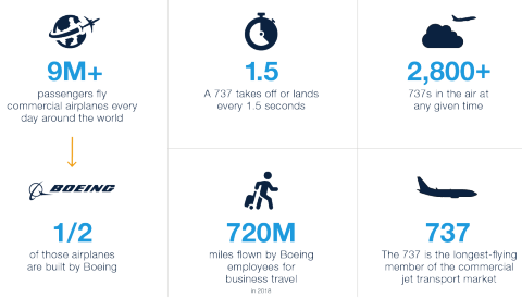 Working together for safety