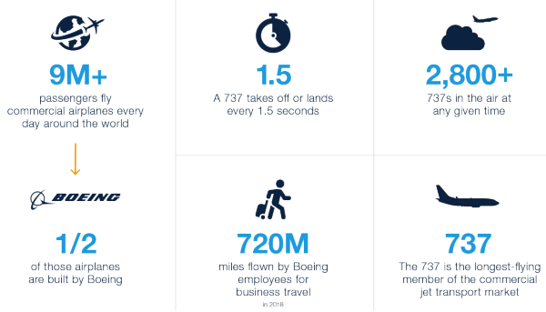 Working together for safety