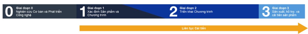 Nhân sự và Quy trình Thiết kế Máy bay Boeing