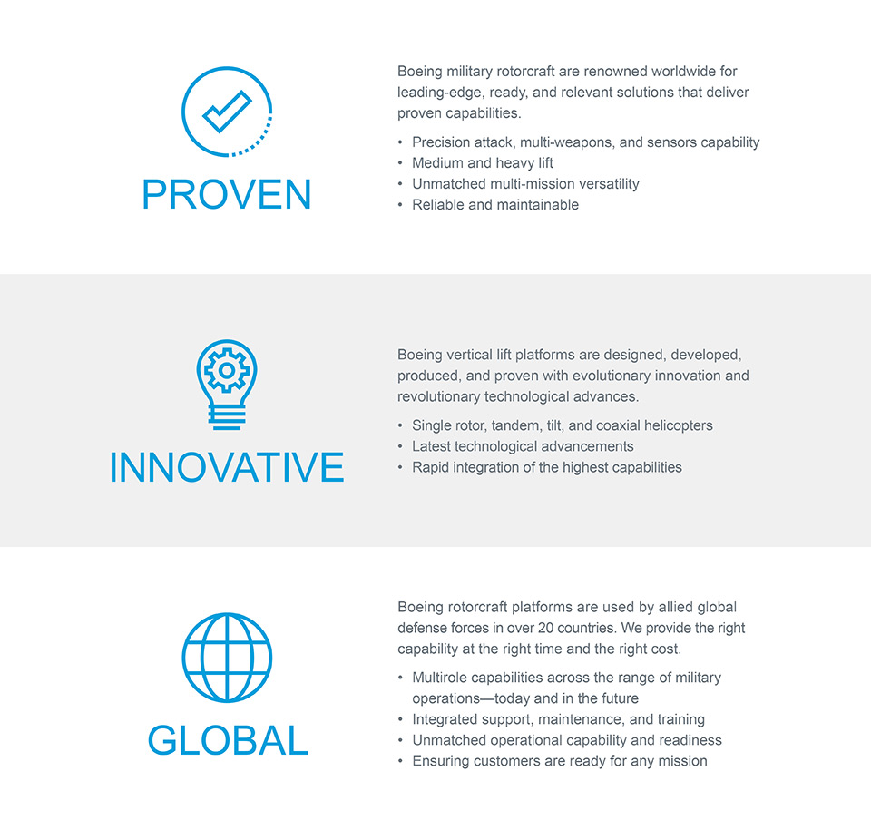 Boeing Military Rotorcraft