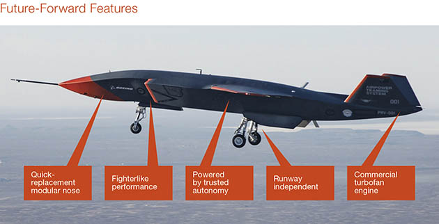 Loyal Wingman: Uncrewed but not alone