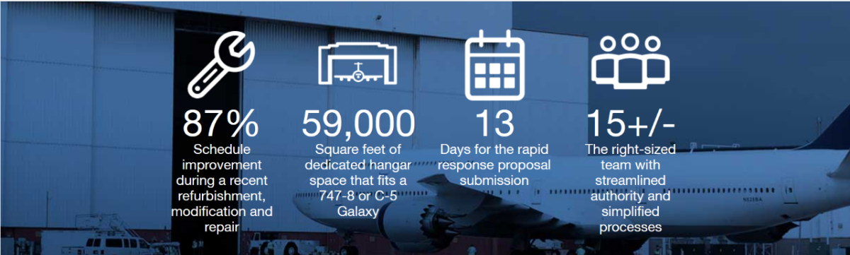 Rapid Response Modifications