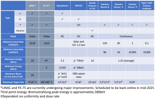 Radiation Effects Laboratory