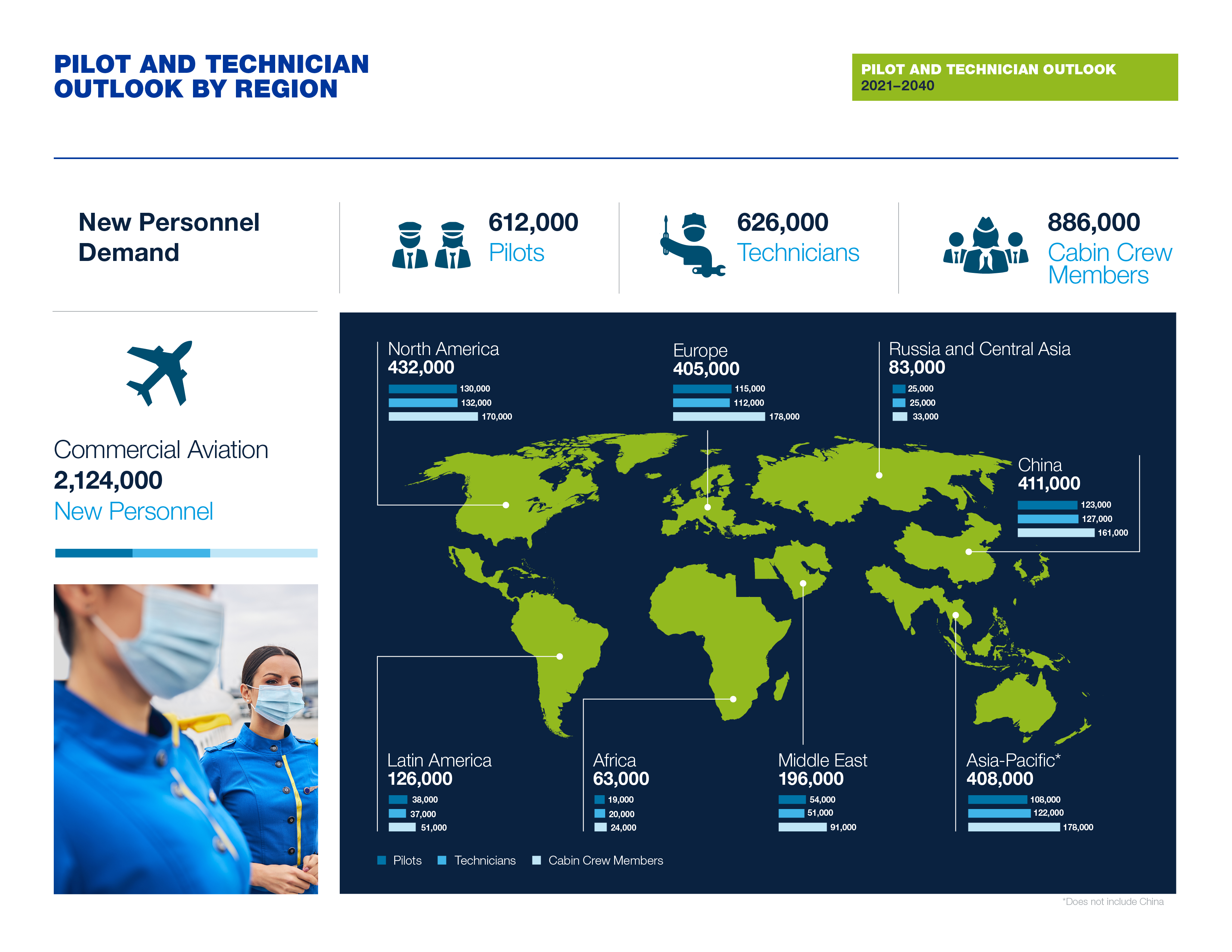 Boeing: Commercial Pilot, Civil Pilot, Aviation Technician & Cabin Crew ...