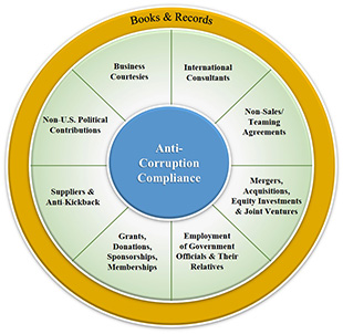 Boeing: Compliance & Ethics